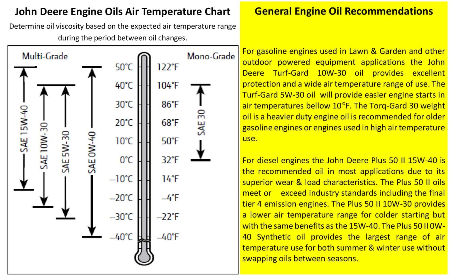 Oil Recommendation Guide - Minnesota Equipment