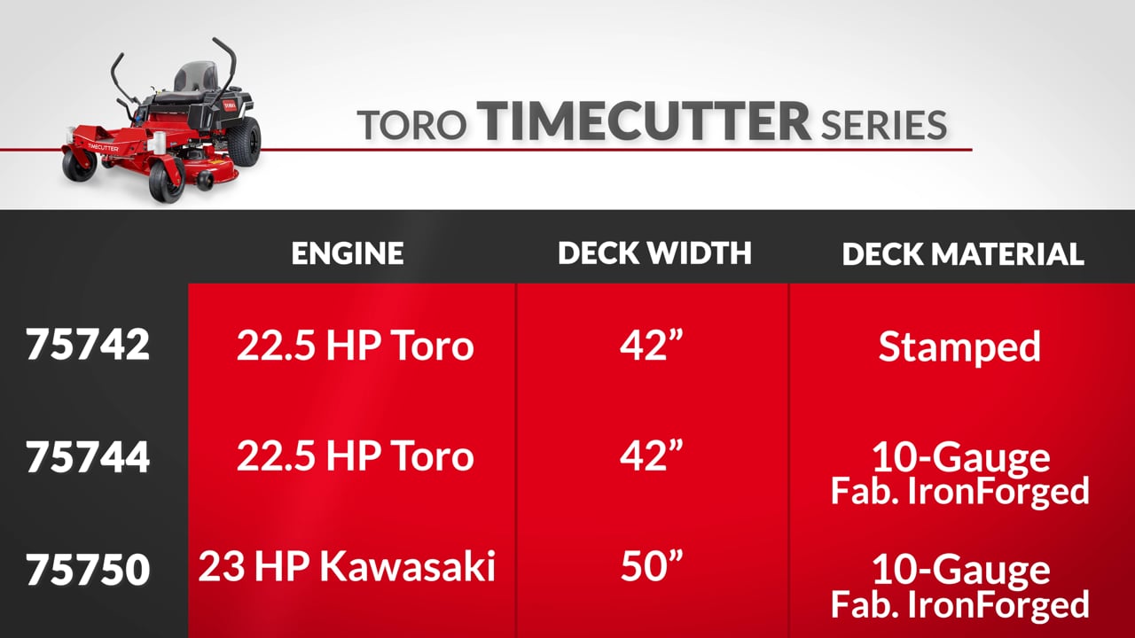 Toro - TimeCutter Zero-Turn Mower Series - Minnesota Equipment